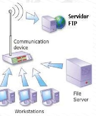 Tipos de servidores :: Network Administration