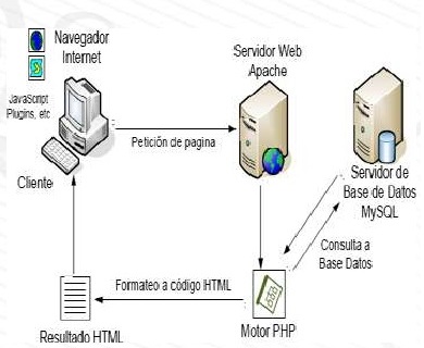 Tipos de servidores :: Network Administration
